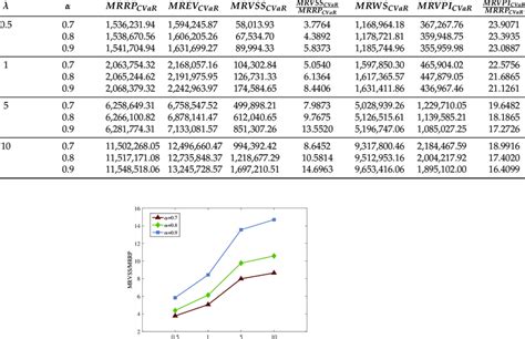 Measures For The Mean Cvar Modeling Approach Download Scientific Diagram