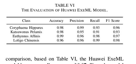 The Evaluation Of YOLOv3 ResNet18 Model Download Scientific Diagram
