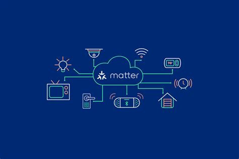 Matter Protocol Came