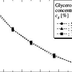 A Shows The Relationship Between The Detected Voltage And Sample Download Scientific Diagram