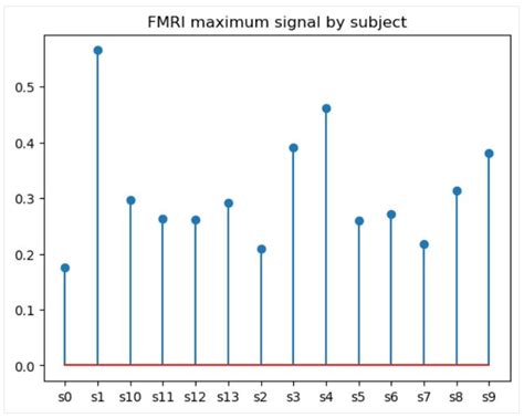数据图的类型以及如何在 Python 中创建和自定义 开源地理空间基金会中文分会 开放地理空间实验室