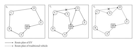 An Adaptive Memetic Algorithm For Dynamic Electric Vehicle Routing