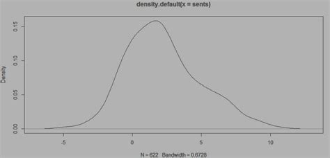 Kernel Density Graph With Respect To Bandwidth Download Scientific