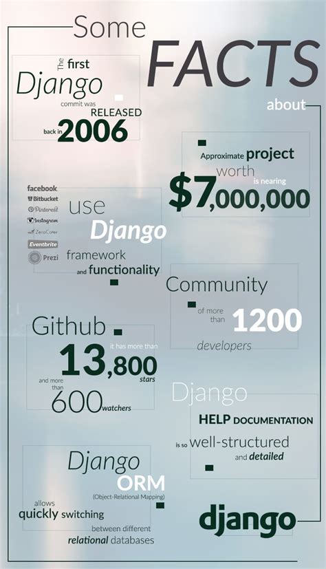Django Vs Flask Which Framework Is Better For Your Web App Ddi Development