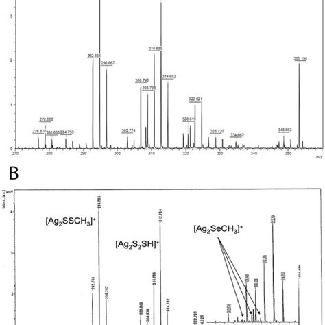 Structure Of Selenium Compounds Of Interest In The Present Paper Download Scientific Diagram