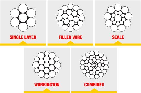 Selecting The Right Steel Wire Rope Aulone High Performance Wire Rope Manufacturer You Can