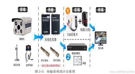 指针式仪表自动读数系统设计 Csdn博客