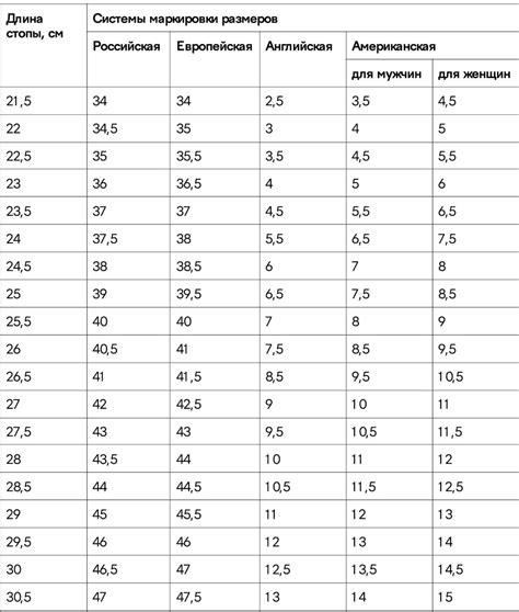 Как определить размер обуви таблица размеров ноги