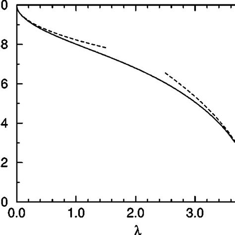 Numerical Results On The Optimal Order Parameter M X For The Ordered Download Scientific