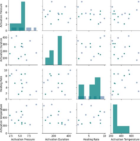 Figure 6 From An Artificial Intelligence Ai Workflow For Catalyst Design And Optimization