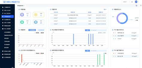 Springcloud Uniapp技术开发saas模式的智慧工地云平台源码，支持可视化大屏端、手机端、平板端、pc端可视化生成uniap开源 Csdn博客