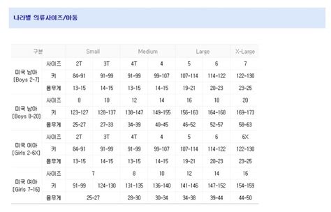 유아 아동 옷 사이즈표 모음 네이버 블로그