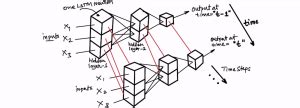 Predicting Stock Prices Using Deep Learning LSTM Model In Python Thinking Neuron