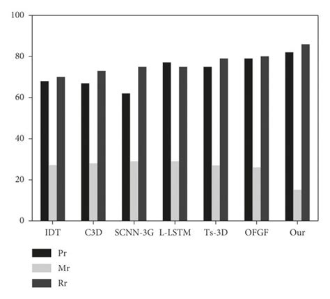 Qualitative Analysis Of Different Models Under Mixed Datasets Download Scientific Diagram
