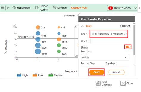 Why Recency Frequency Monetary Analysis Is Important