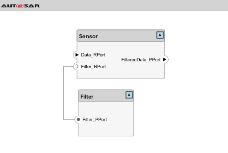 Add And Connect Autosar Adaptive Components And Compositions Matlab Simulink