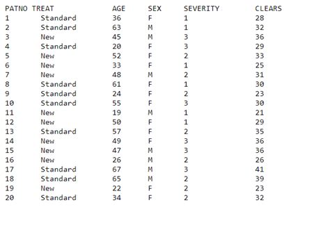 Solved Will Post 1 More Time Still Having Issues Importing Txt File Sas Support Communities