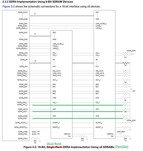 AM625 If DDRSS Connect 2 X 2GB DDR4 Processor Can See As 4GB DDR4 Processors Forum