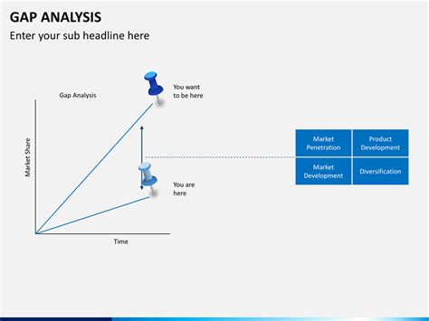 Gap Analysis Powerpoint Template Sketchbubble Gap Analysis Powerpoint Template Sketchbubble