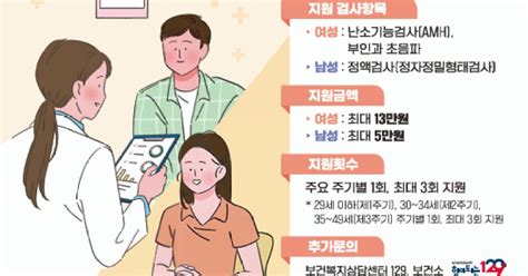 인천시 20~49세 모든 남녀 결혼 여부 관계없이 임신 건강검진 지원