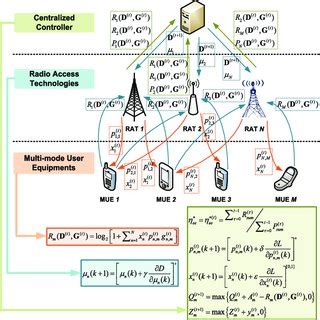 Practical Implementation Of Our Proposed Algorithm Download Scientific Diagram