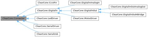 Clearcore Library Clearcoreconnector Class Reference