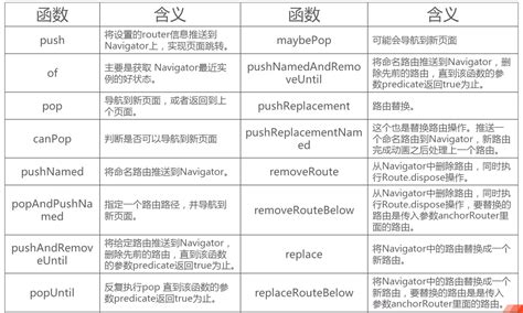 Flutter 页面交互 路由跳转方式、常用api、发送接收数据、可能发生的问题与知识点拓展 腾讯云开发者社区 腾讯云
