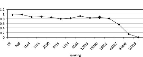 Figure 1 From Transliteration Normalization For Information Extraction And Machine Translation