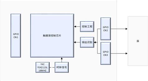 绿色环保，高性能无源晶振选择 Ysx211sl晶振 精准稳定的时钟引领电子设计 电子方案资讯 我爱方案网