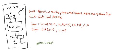 Solved Hello Im Learning Logic Circuits I Have To Code