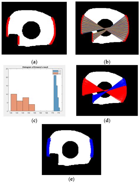 Robust Iris Segmentation Algorithm In Non Cooperative Environments Using Interleaved Residual U Net