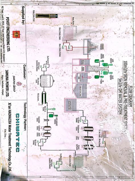 Wtp Scamatic Diagram Pdf