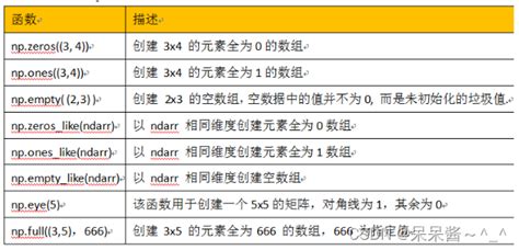 Pytorch深度学习笔记03 Numpy python list 赋值 ndarray CSDN博客