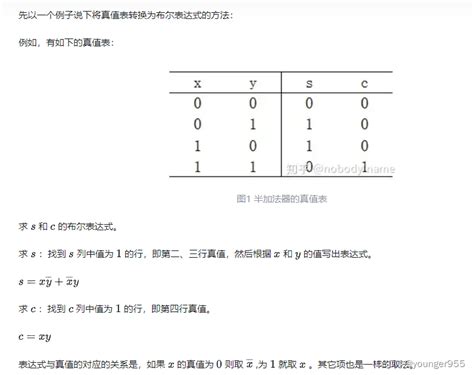 Hdlbits Circuitscombinational Csdn博客