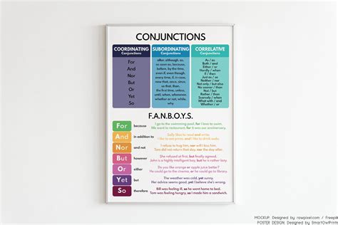 CONJUNCTIONS POSTER Types Of Conjunctions FANbabeS Parts Of Etsy