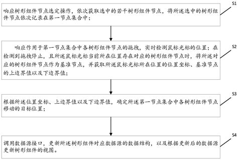树形组件节点的拖拽方法、装置、终端设备及存储介质与流程