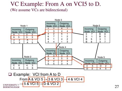 Ppt Computer Networking Packet Switching Networks Powerpoint Presentation Id2437812
