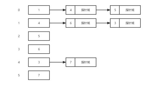 C实现树 01 树的三种表示法c加加tree的代码 Csdn博客 C实现树 01 树的三种表示法c加加tree的代码 Csdn博客