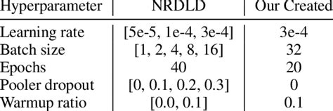 Search Space For Pocket Property Prediction Download Scientific Diagram