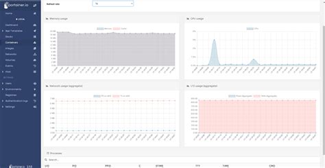 linux 【docker基础入门】部署docker管理工具portainer ce 江湖有缘 segmentfault 思否