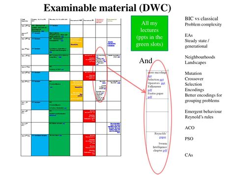 Ppt Biologically Inspired Computing Revision Lecture Powerpoint Presentation Id5498001