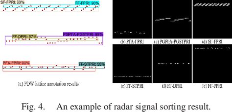 Figure 1 From Radar Pulse Stream Clustering Based On Maskrcnn Instance Segmentation Network
