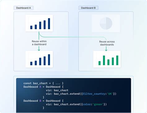 Holistics Reusability Self Service Bi Platform