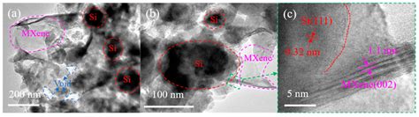 Inorganics Free Full Text Enhanced Lithium Storage Performance In