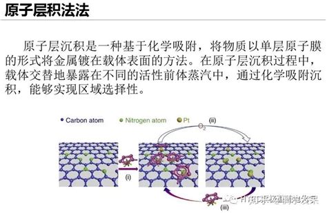 单原子催化剂简介 知乎