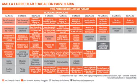 Educacion Parvularia Logo