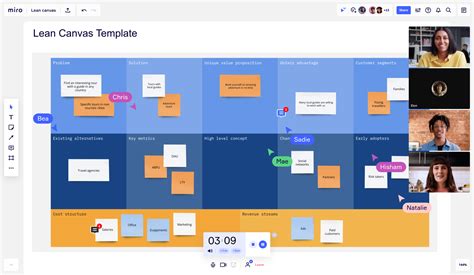 Lean Project Management Methodologies Miro