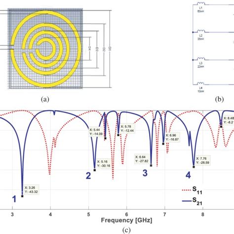 A Proposed Quadruple Concentric Mtm Structure B Its Simplified Download Scientific Diagram