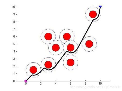 path planning 】 based on matlab improved artificial potential field algorithm robot obstacle