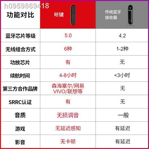 เครื่องรับบลูทู ธ เพอร์คัชชัน Aux ลูกเดือยแปลงรับคอมพิวเตอร์กล่องเสียง